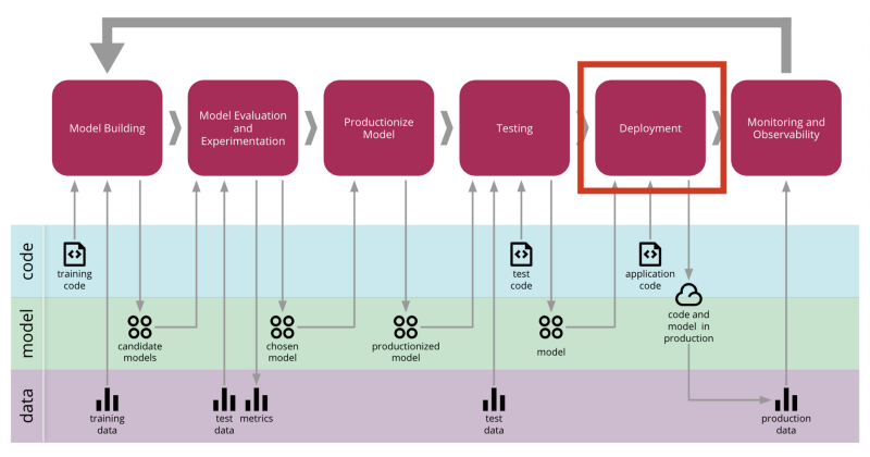 Deploying Machine Learning models to production — Inference service ... Deploying Machine Learning models to production — Inference service ...